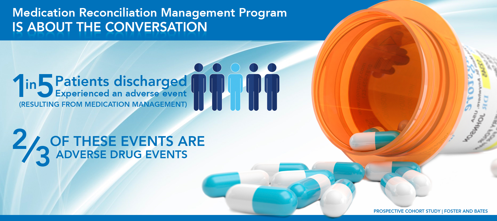 MEDICATION RECONCILIATION Assure Home Healthcare Inc MEDICATION RECONCILIATION Assure Home Healthcare Inc